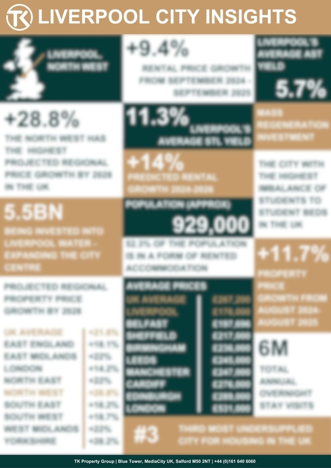 Liverpool Property Market Insights | TK Property Group
